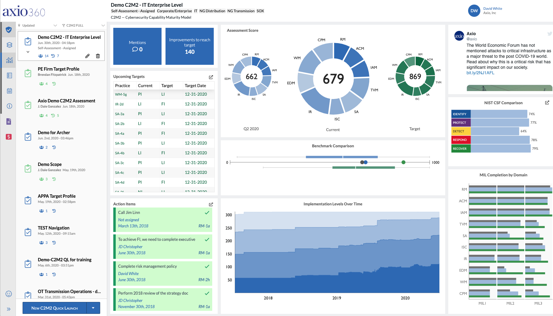 The Path to Continuous Cyber Improvement, The Current State | Axio