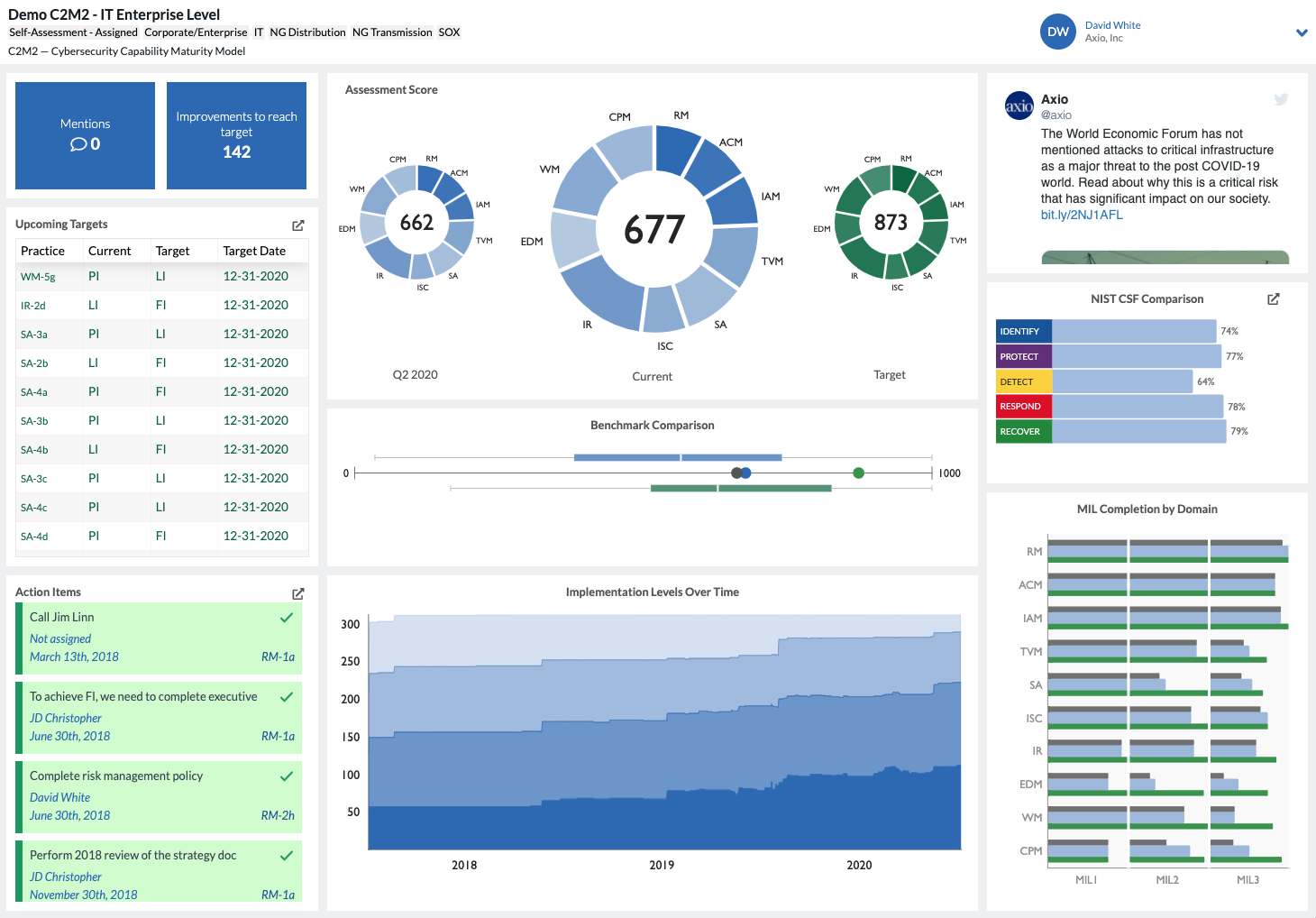 Survival of the Fittest Cyber Risk Program, Cyber Resilience | Axio