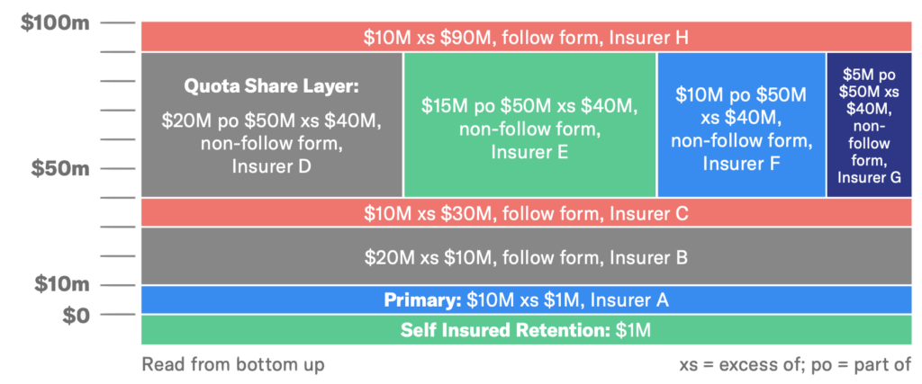 Modern Insurance: Overview and Structure - Security Boulevard