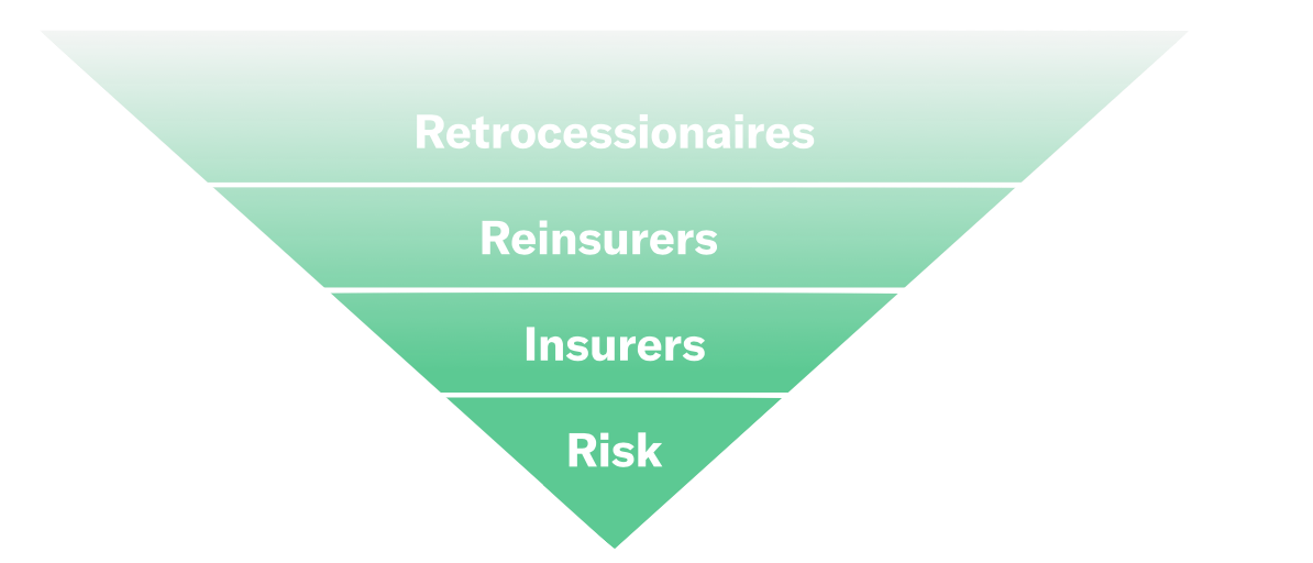 Modern Insurance: Overview and Structure | Cyber Events | Axio