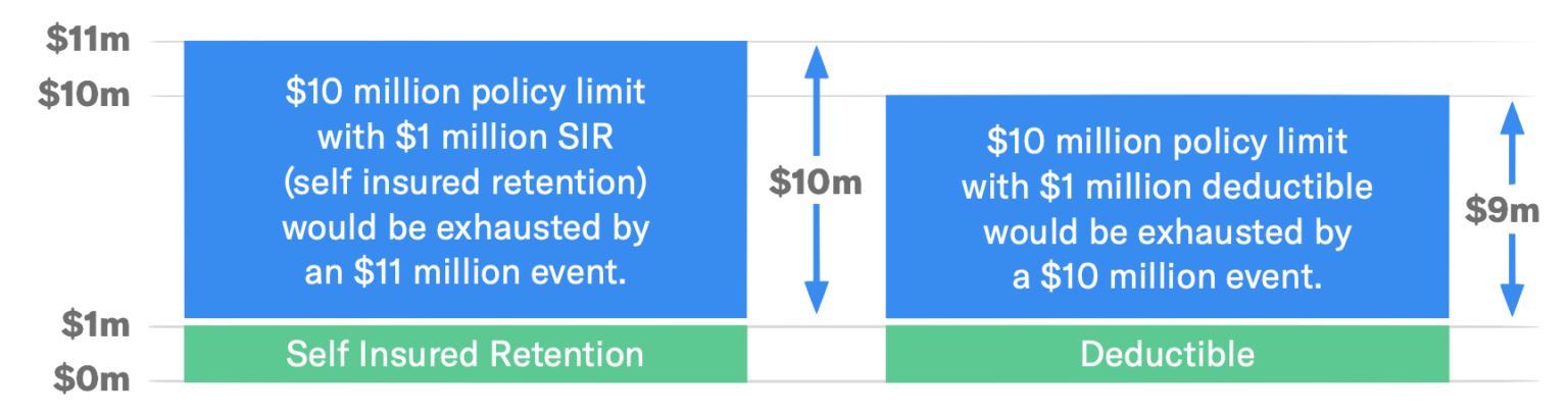 Modern Insurance: Overview and Structure | Cyber Events | Axio