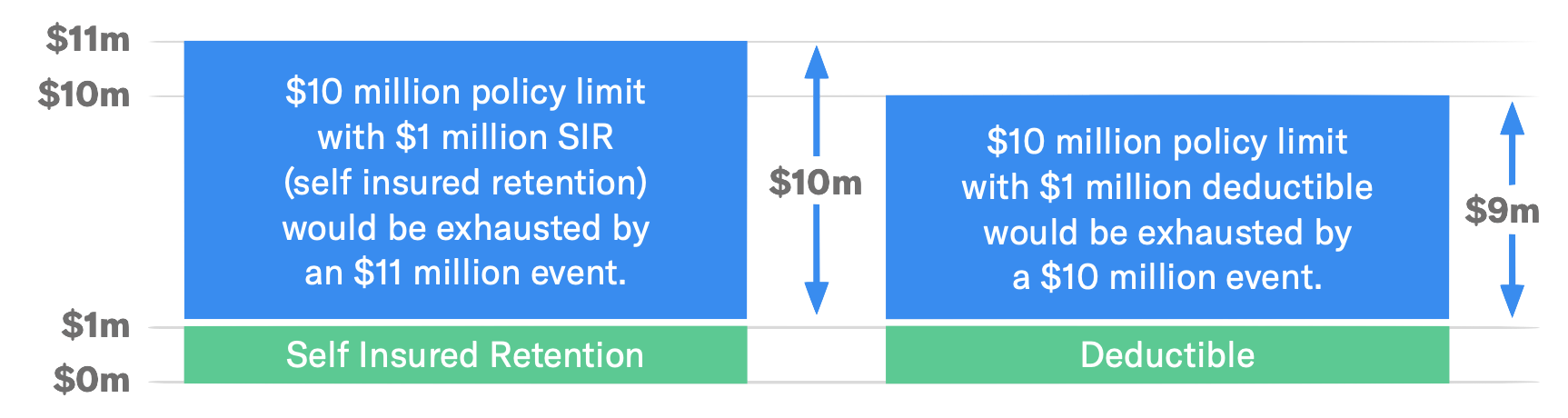 Modern Insurance: Overview and Structure - Security Boulevard
