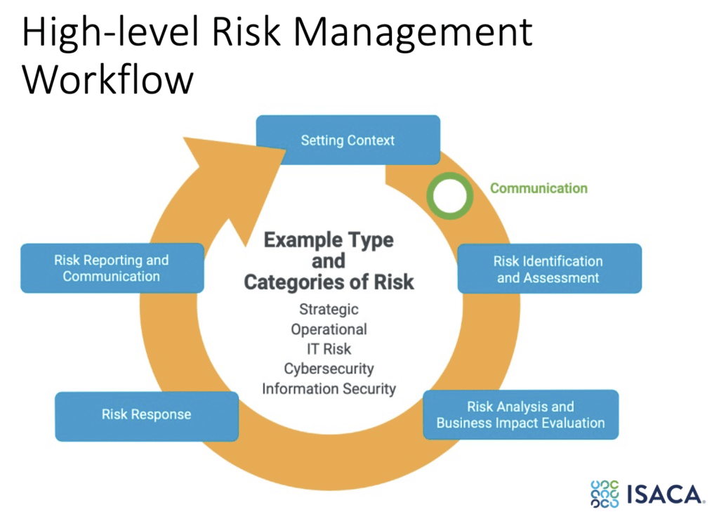 A Risk Management Wake-Up Call - Security Boulevard