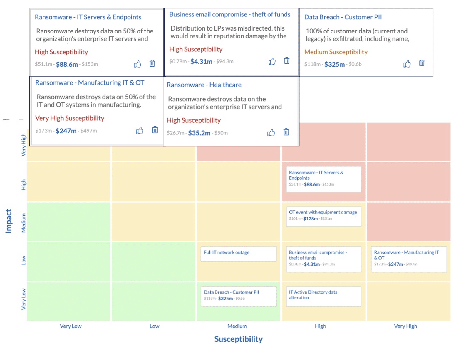 A Risk Management Wake-Up Call | Axio