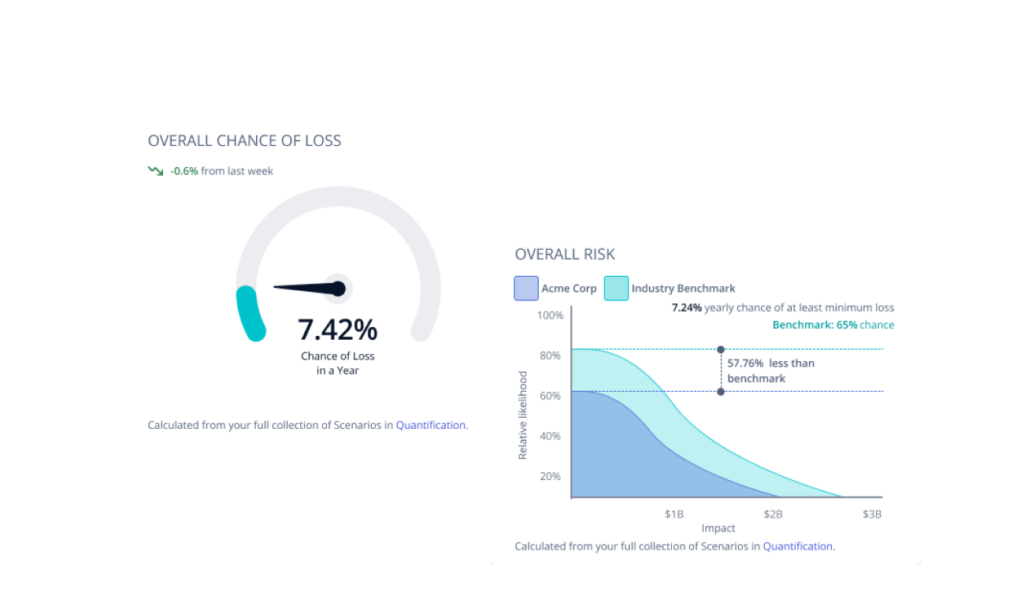 Axio | Stronger Cyber Defense Starts Now