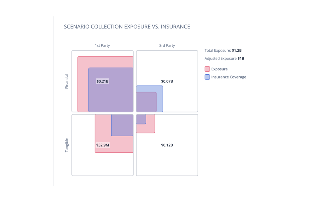 Axio360 Platform | Comprehensive Cyber Risk Management