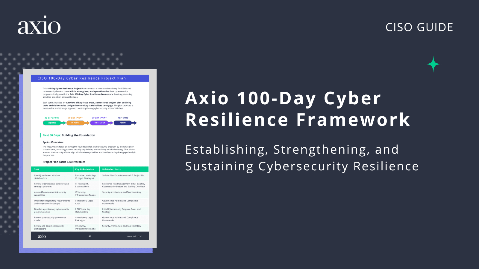 The 100-Day Cyber Resilience Framework | Axio