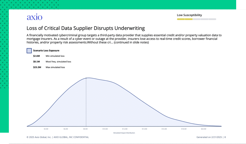 Cyber Risk Management for Financial Services | Axio