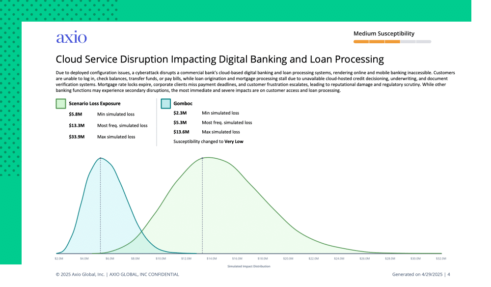 Cyber Risk Management for Financial Services | Axio